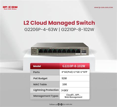 Ip Com Mea On Linkedin Ipcom Cloud Cloudswitch Networking