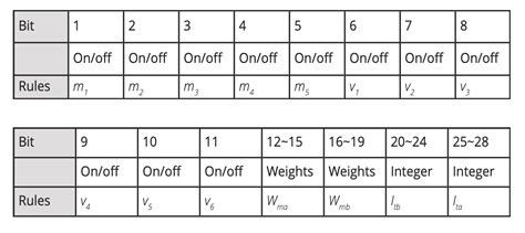 Crafting Investment Models Through Contradictory Value And Momentum Investment Strategies By