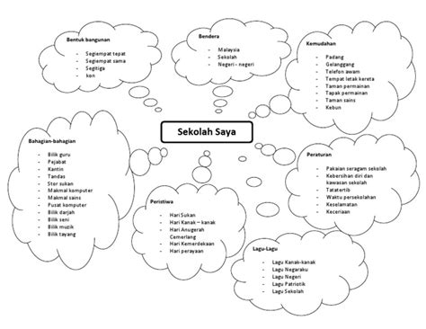 Aktiviti Taska Tema Keluarga Saya Terriploaty
