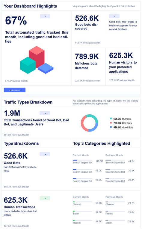 Publishers Spotlight F5 Multi Cloud Security And Application