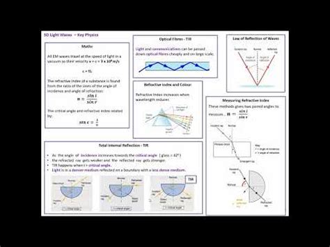 IGCSE Physics Introduction And Resources Animated Science