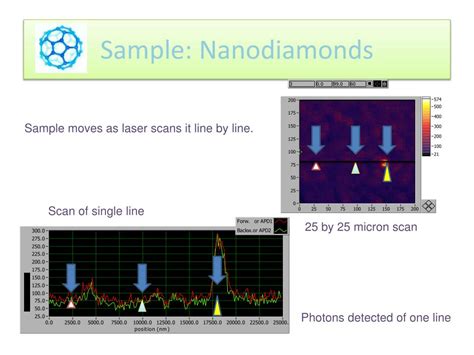 PPT Single Photon Source For Quantum Communication PowerPoint Presentation ID