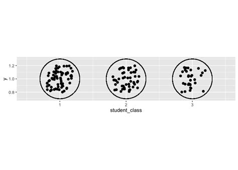 how to randomly position points in a circle with r and ggplot martin