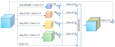 Remote Sensing Special Issue Convolutional Neural Network Applications In Remote Sensing Ii