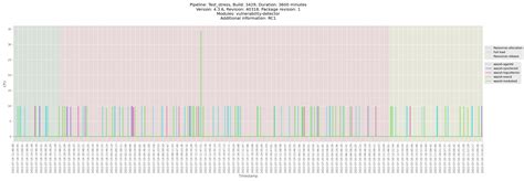`wazuh Modulesd` Shows High Cpu Usage Momentarily · Issue 16234 · Wazuhwazuh · Github