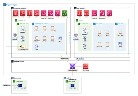 Driving Efficiency And Cutting Costs By 10 With Migration To Aws Renovacloud