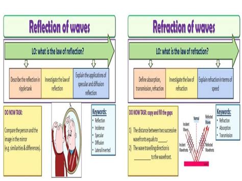Gcse Reflection And Refraction Teaching Resources