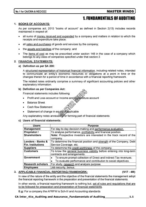 SOLUTION Fundamentals Of Auditing 1 Studypool