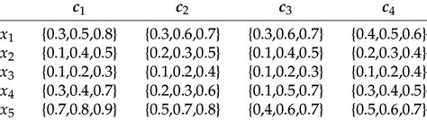 Hesitant Fuzzy Decision Matrix Download Table