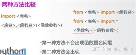 Python Turtle绕原点旋转python 2 基本图形绘制 Csdn博客
