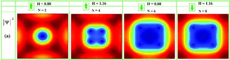 Color Online Square Modulus Of The Order Parameter ψ 2 At Indicated