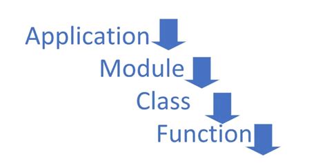 Unit Test Naming Conventions Best Practices TheCodeBuzz