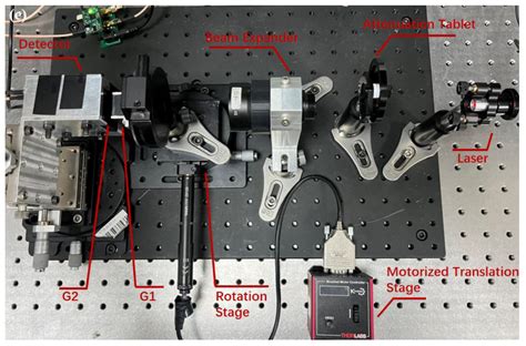Combined Displacement And Angle Sensor With Ultra High Compactness Based On Self Imaging Effect