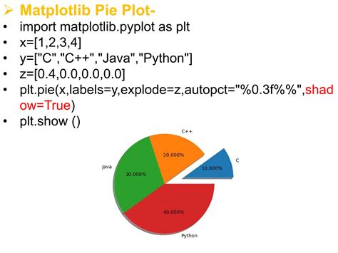 Introduction To Data Visualizationmatplotlibpdf