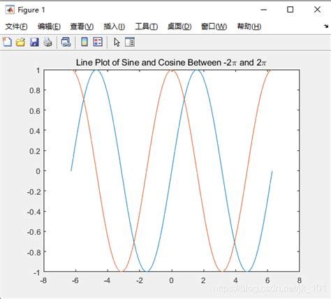 Matlab中为图添加标题和轴标签matlab标题 Csdn博客