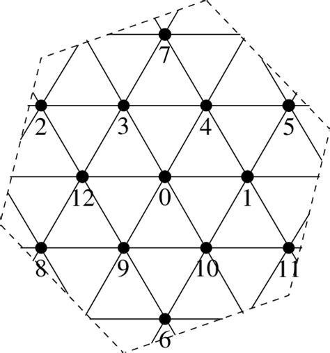 A Torus Embedding Of The Paley Graph P 13 Download Scientific Diagram