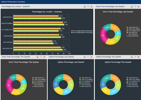 Dematic Sprocket Review 2019 Pricing Features Shortcomings