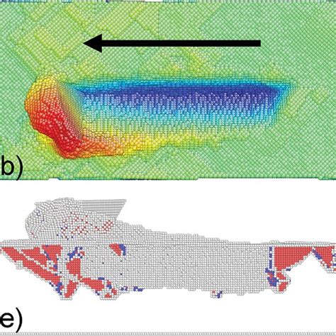 Md Snapshots Of Load Controlled Multi Passes Nanoscratching Of Single Download Scientific