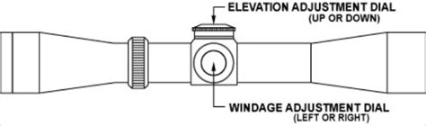 Scope Sighting Chart Ponasa