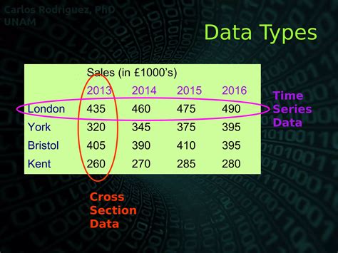 Data Types Ppt