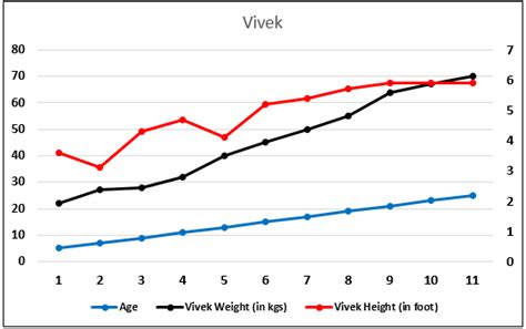 Correlation Examples Postive And Negative Correlation