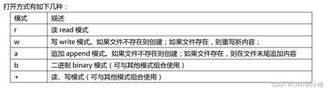 Python基础知识day10f Openshoushicsv Ab Csdn博客