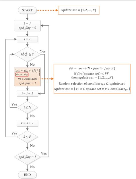 Figure 1 From Learning Algorithms For Oscillatory Neural Networks As
