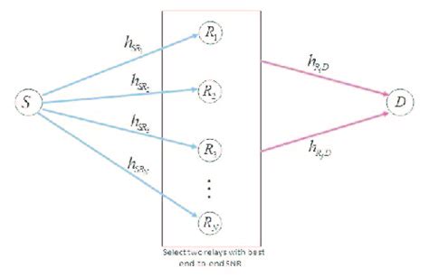 Parallel Relaying Cooperative Fso Communication System Model Download Scientific Diagram