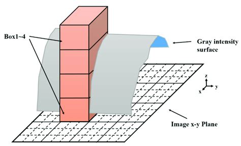 Sketch Of Determination Of The Number Of Boxes N R By Dbc Method