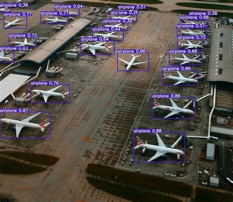 What Is The Coco Dataset What You Need To Know In 2024 Viso Ai