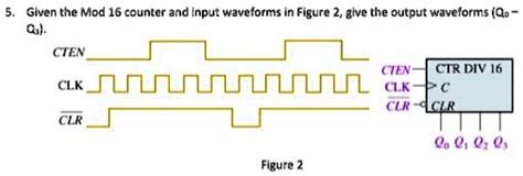 solved given the mod 16 counter and input waveforms in figure 2 give