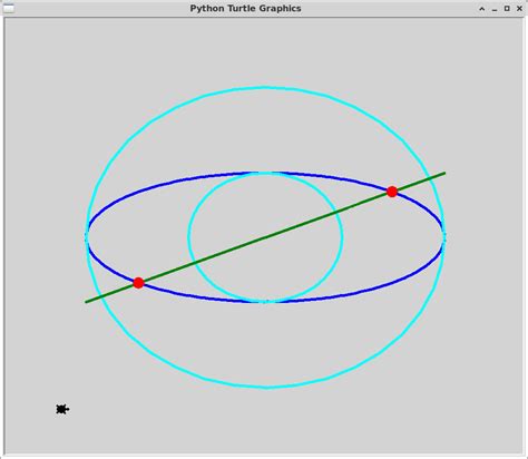 Python How To Calculate Intersection Point Between Lines And Ellipses Using Only Math Equation