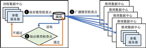 133 模型更新 — 机器学习系统：设计和实现 100 Documentation