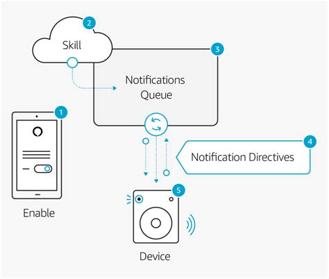 alexa notification flow hd png download kindpng