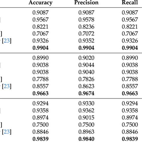 Pre Defined Parameters Of Transformer Encoder Download Scientific