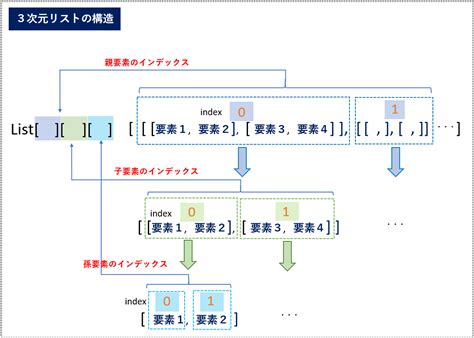 PythonList リスト の参照と更新 連結比較を図解で解説データ構造 Pythonでもっと自由を