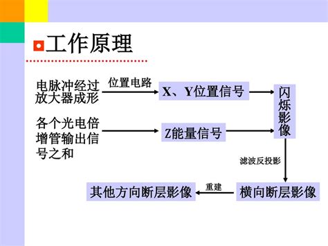 核医学常用仪器 山西医科大学第一医院核医学科 ppt download
