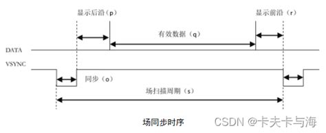 【fpga】九、vga彩条显示vga的blue Red Gree Csdn博客