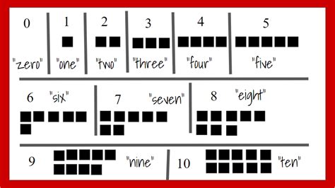 Hyperconcise Math A1 Integers This Article Was Mainly Written For… By Coleopteran Medium