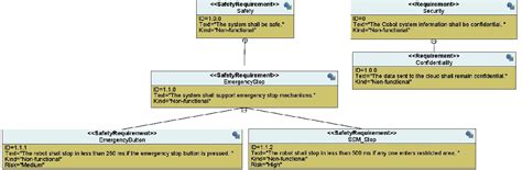 Figure 4 From Formal Verification Of Safety And Security Properties In