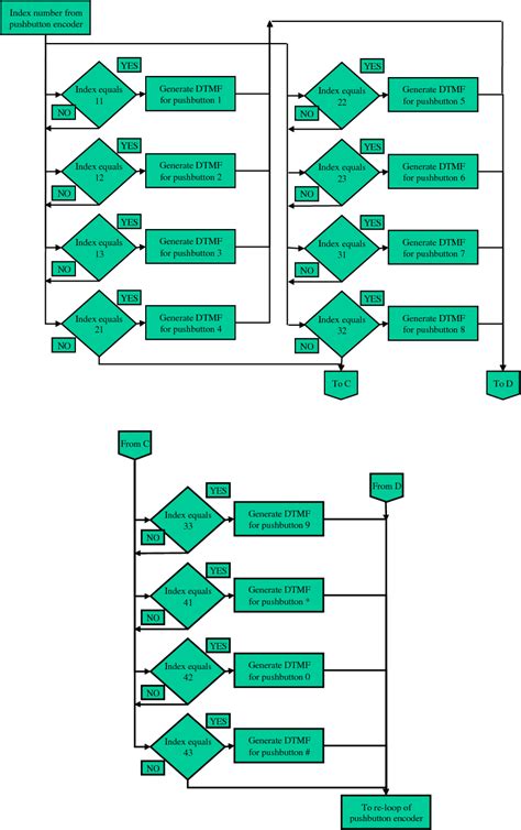 Figure 4 From Dtmf Encoder And Decoder Using Labview Semantic Scholar