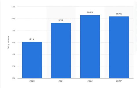 Understanding Salaries In India A Complete Overview