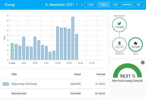 Energy Usage Is Delayed Or Shifted In Time In The Graphs Configuration Home Assistant Community