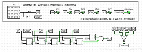 华科计算机组成原理 单总线cpu设计 定长and变长and现代时序and中断 指令周期3级时序 （logisimandeducoder） 硬布线控制器组合逻辑