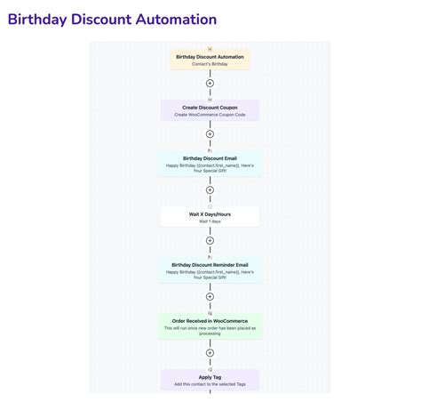 FluentCRM Our Review Of This Email Marketing CRM Tool