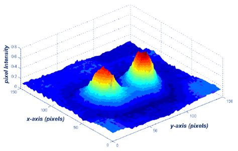 Surface Plot Of Pixel Intensity X And Y Axes Represent The Pixels