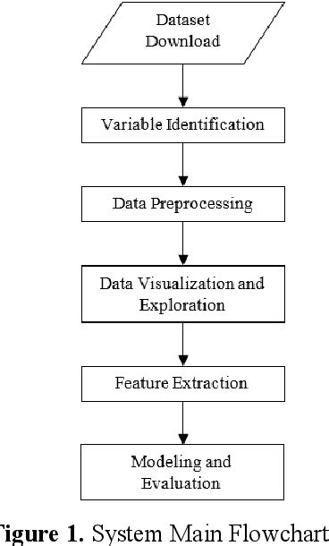Figure 1 From Sentiment Analysis Of Shopee App Reviews Using Random Forest And Support Vector