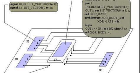 Very Large Scale Integration Vlsi Component Instantiation