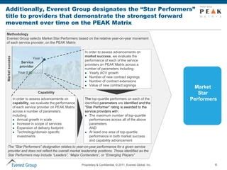 Everest Group PEAK Matrix Overview PPT
