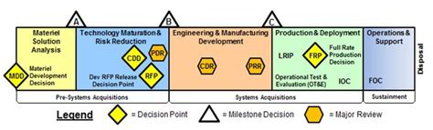 Ilsc Career Development Employees Learn About Major Item Planning And Analysis Article The
